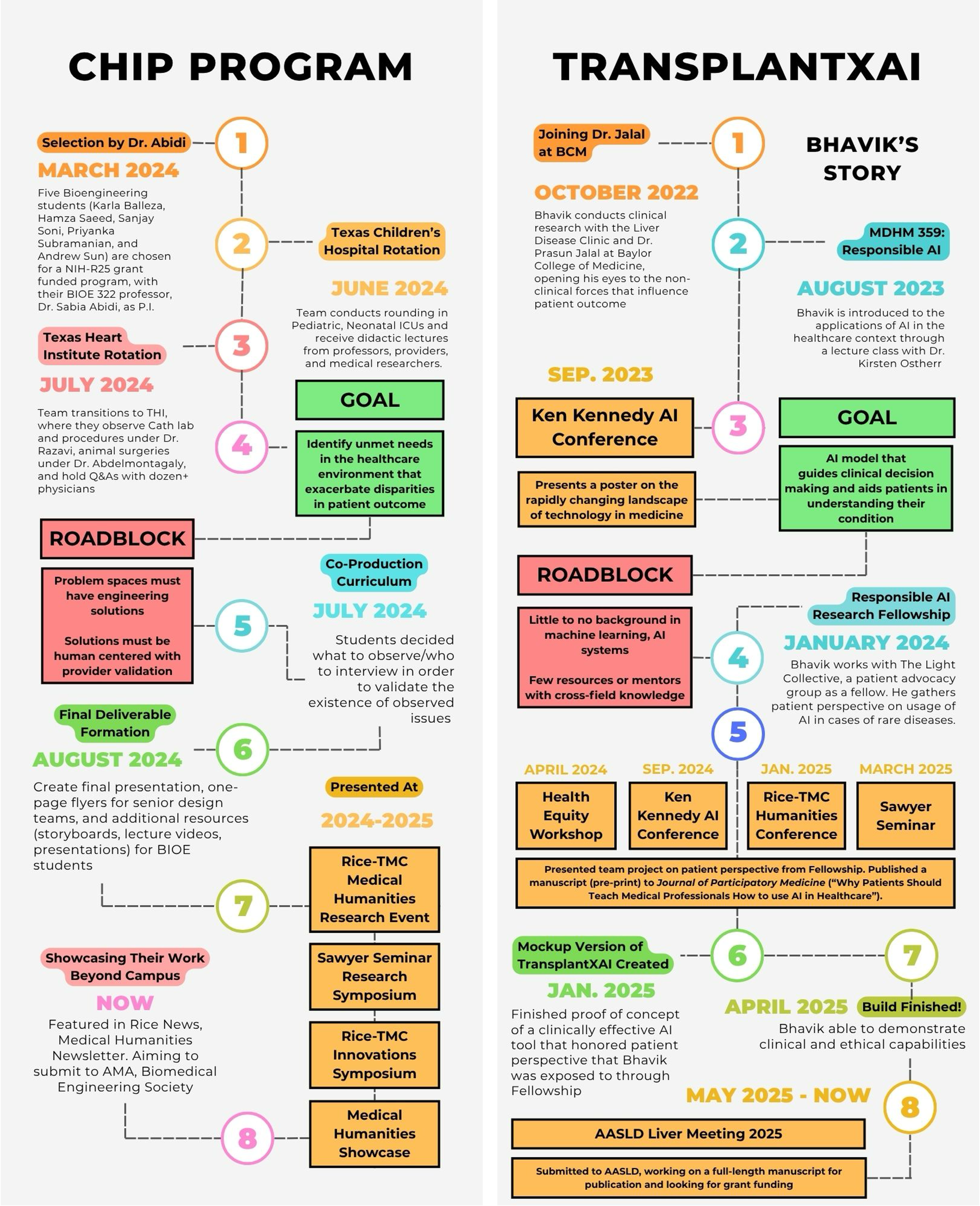 The Journey of a Poster: From the Rice-TMC Ecosystem to the Field ...